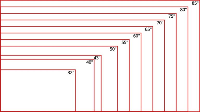 Medidas de los televisores en pulgadas y centímetros